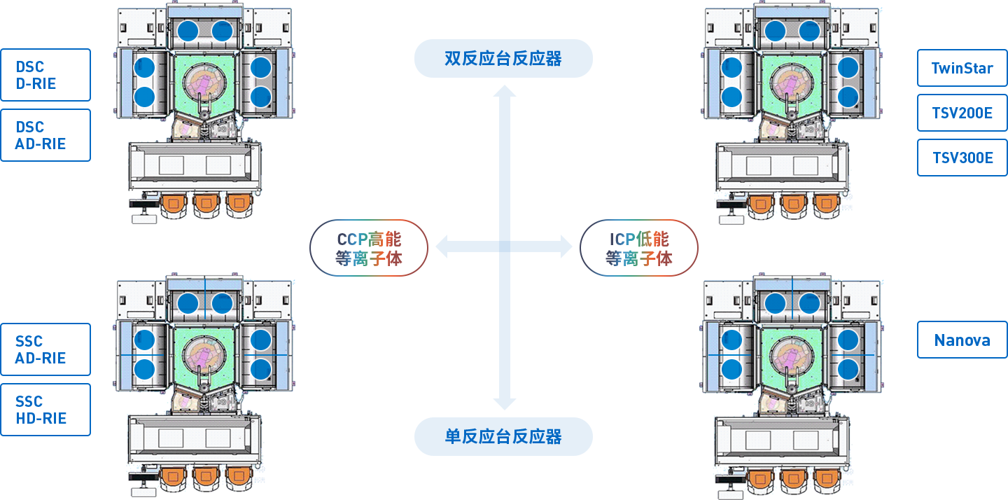 产品技术-刻蚀设备-中微半导体